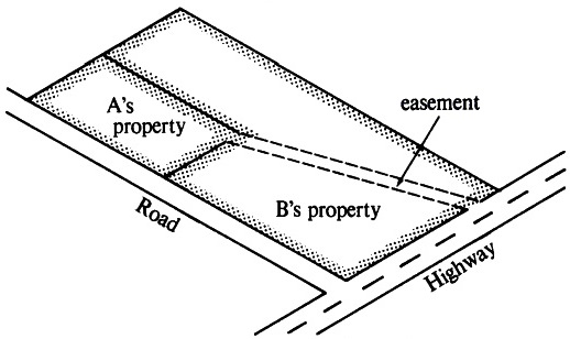 Boundary Consultants | Planning - Boundary Consultants